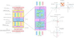 Annotated LLaMA-3 Language Model | Tom Tumiel